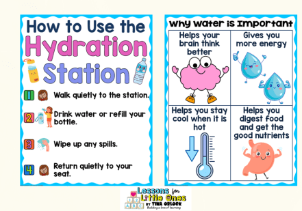How & Why to Set Up a Classroom Hydration Station + Tips & Ideas for ...