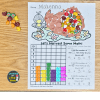 Thanksgiving Math Crafts & Centers for Counting and Graphing